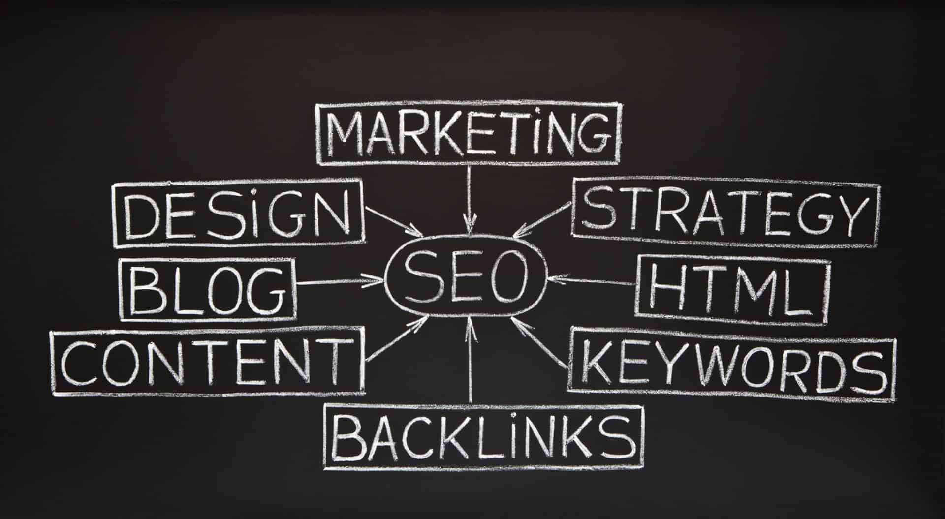 SEO Terminology Explained | Aliado Marketing Group
